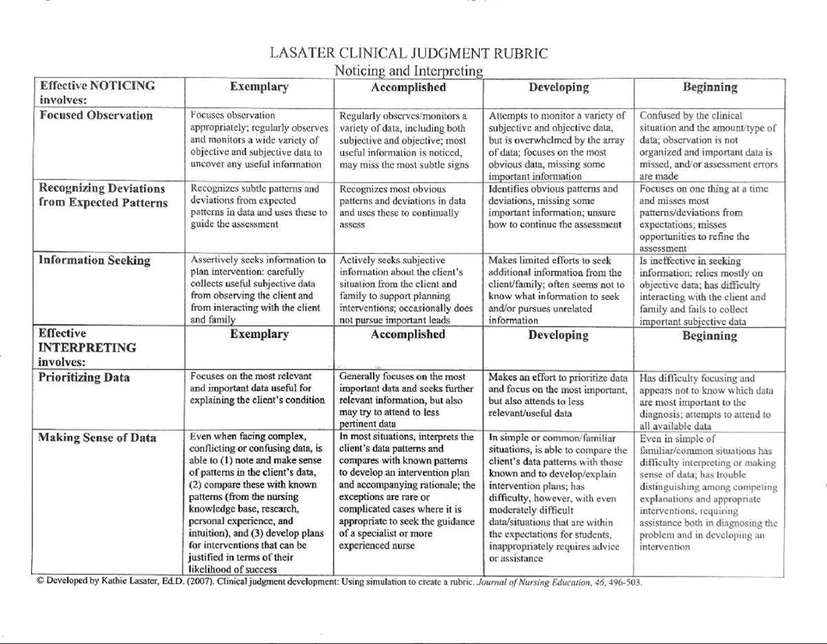 LASATER CLINICAL JUDGMENT RUBRIC: Noticing & Interpreting Guide - Studocu