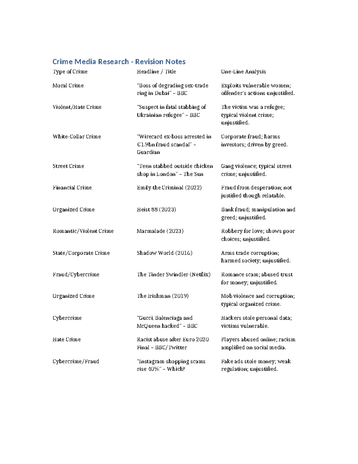 Crime Media Research Revision Notes: Analyzing Various Crime Types ...