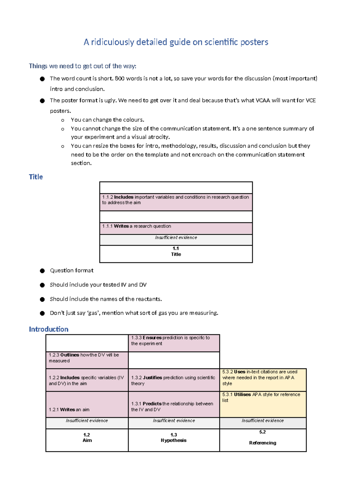 VCE Scientific Posters: A Comprehensive Guide for Students - Studocu