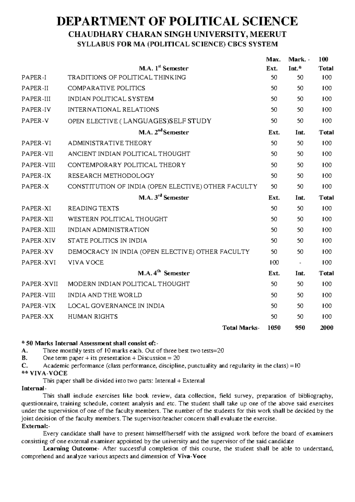 MA-Political-Science: Syllabus Overview for 1st to 4th Semester - Studocu