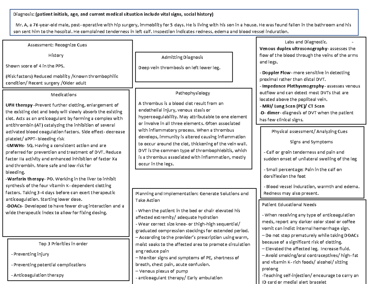 DVT Concept Map: Understanding Diagnosis, Assessment & Treatment - Studocu
