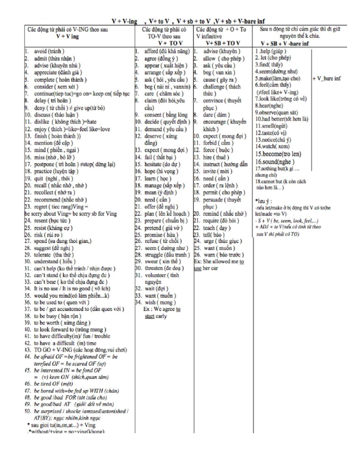 To V or V-ing: Exercises and Corrections - Unit 4 - Studocu
