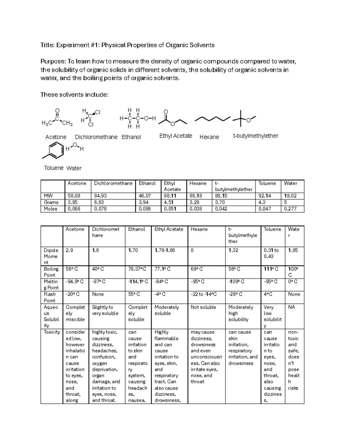 Pre Lab 1: Physical Properties of Organic Solvents Analysis - Studocu