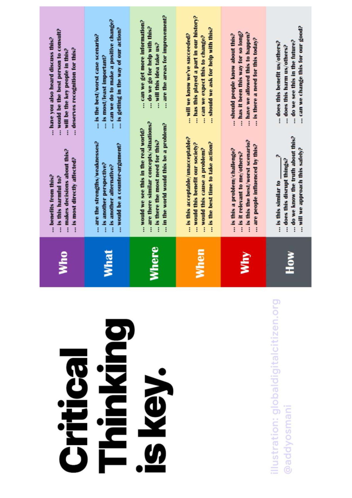 Critical Thinking Cheat Sheet: Key Questions and Perspectives - Studocu