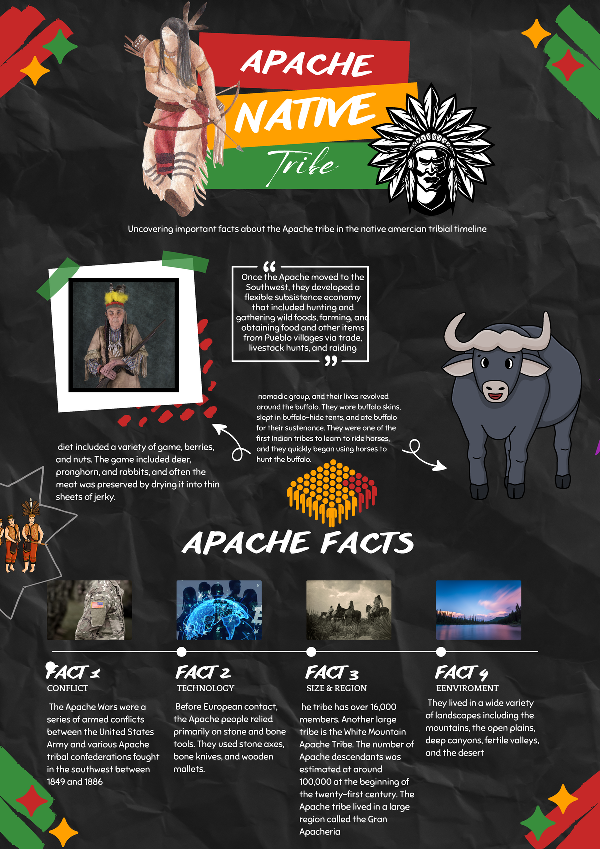 Apache tribes - A tribe that gives a description of the tribe. - The ...