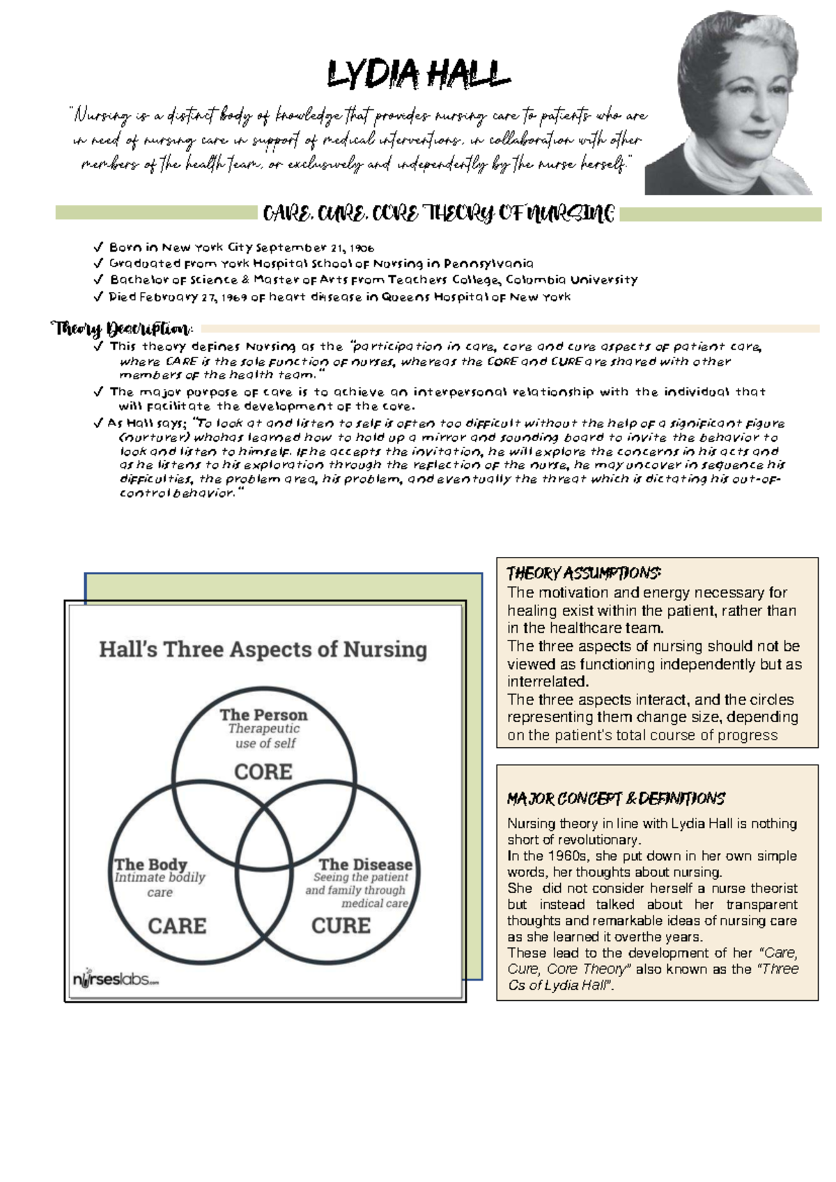 Flores NCMA110 CU 11: Lydia Hall's Care, Cure, Core Nursing Theory ...