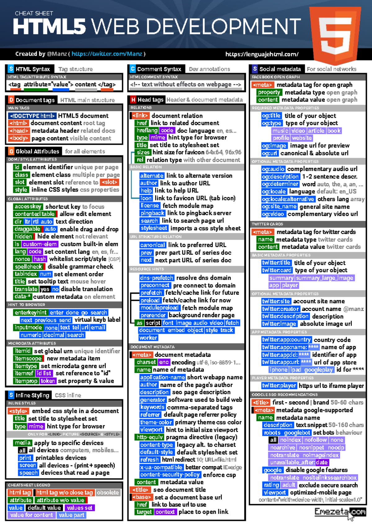 Cheat sheet for HTML5 web development (CHEM 101) - Studocu