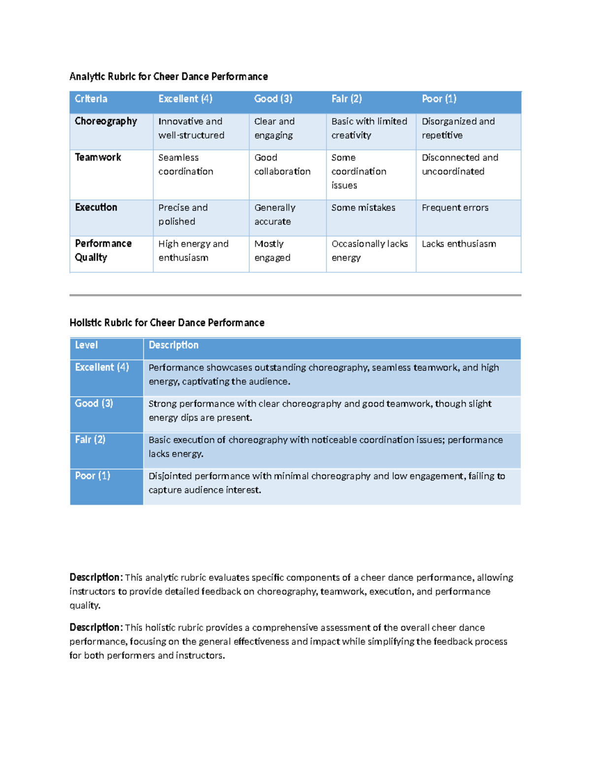 Analytic Rubric for Cheer Dance Performance - Good (3) Strong ...
