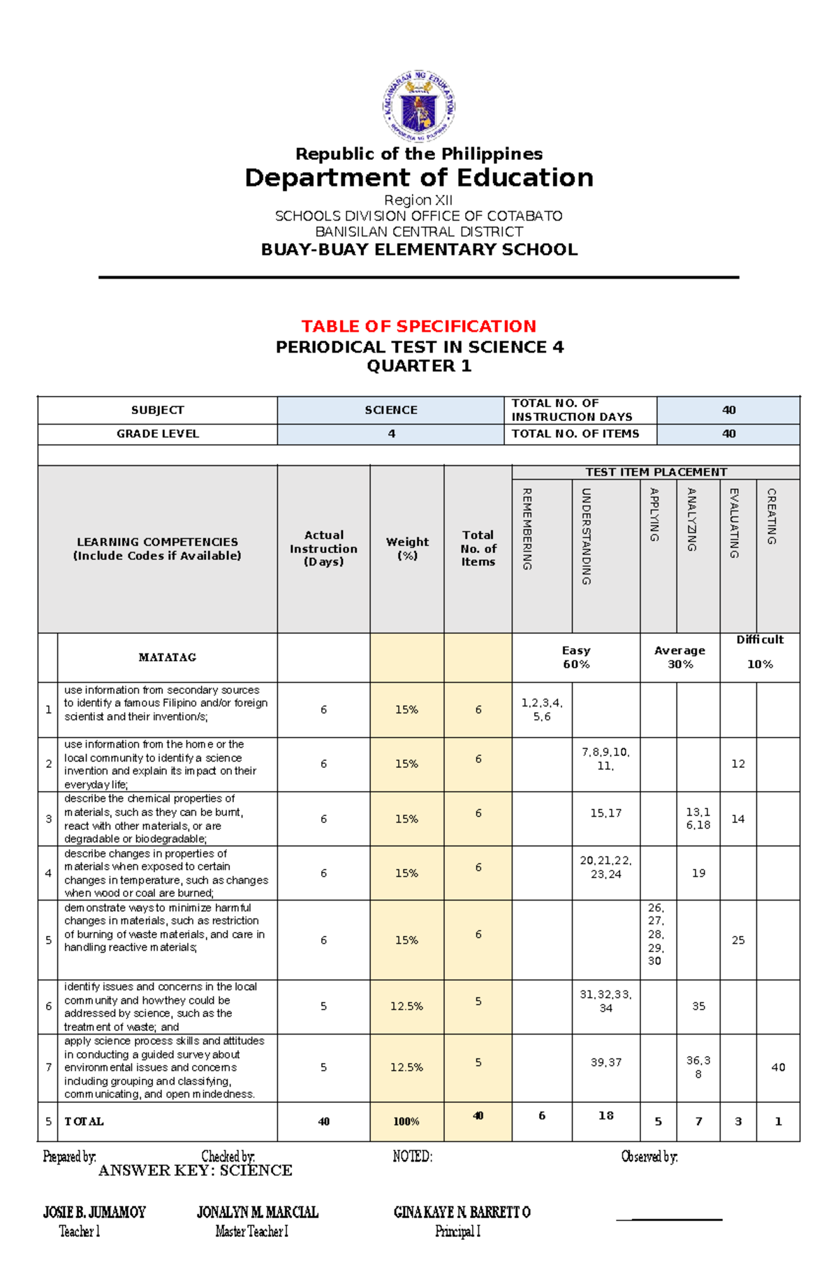 TOS Science 4 Matatag - dagvfhyhhhgfd - Prepared by: Checked by: NOTED ...