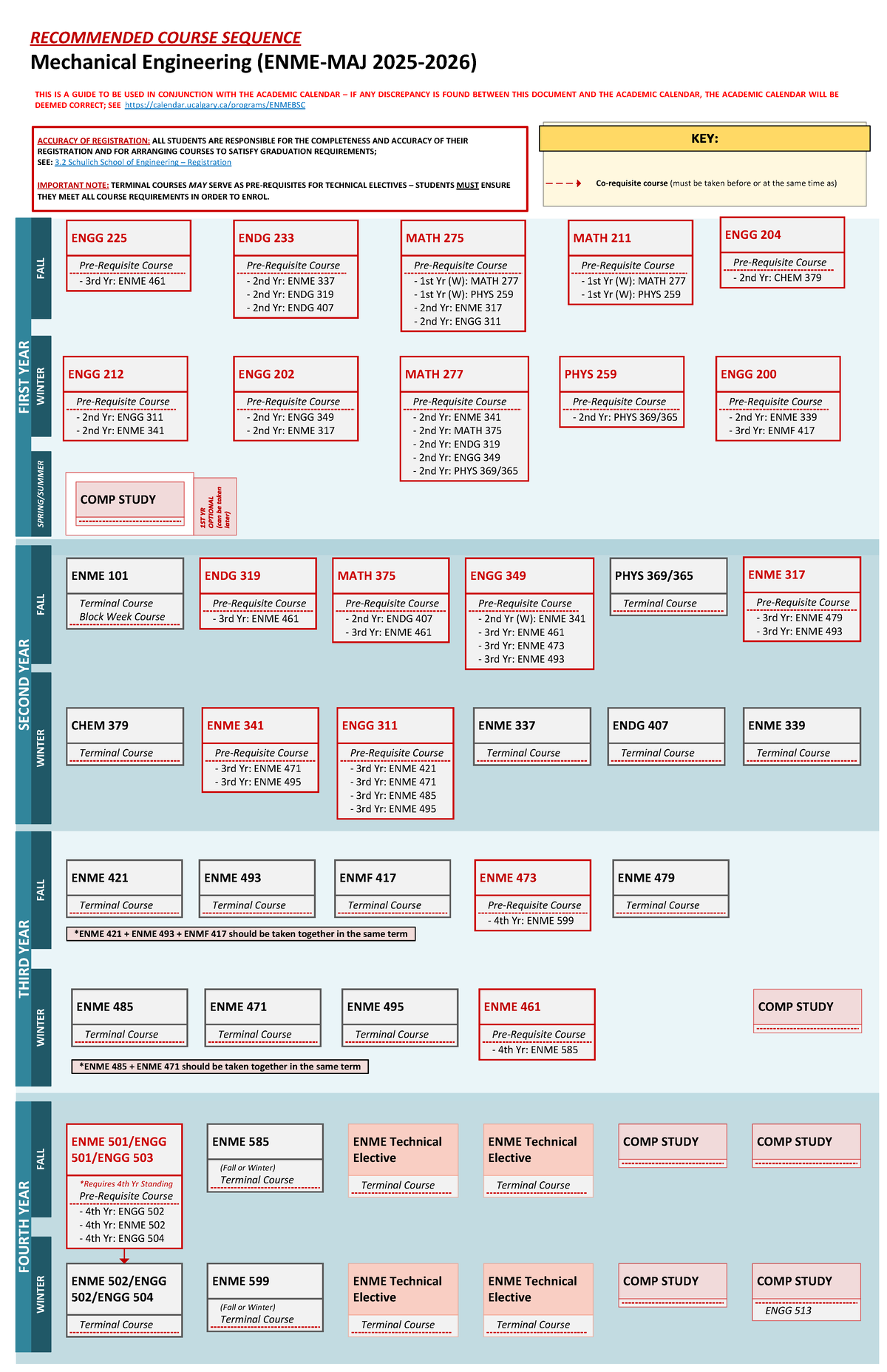 Recommended Course Sequence for Mechanical Engineering ENME-MAJ 2025-26 - Studocu