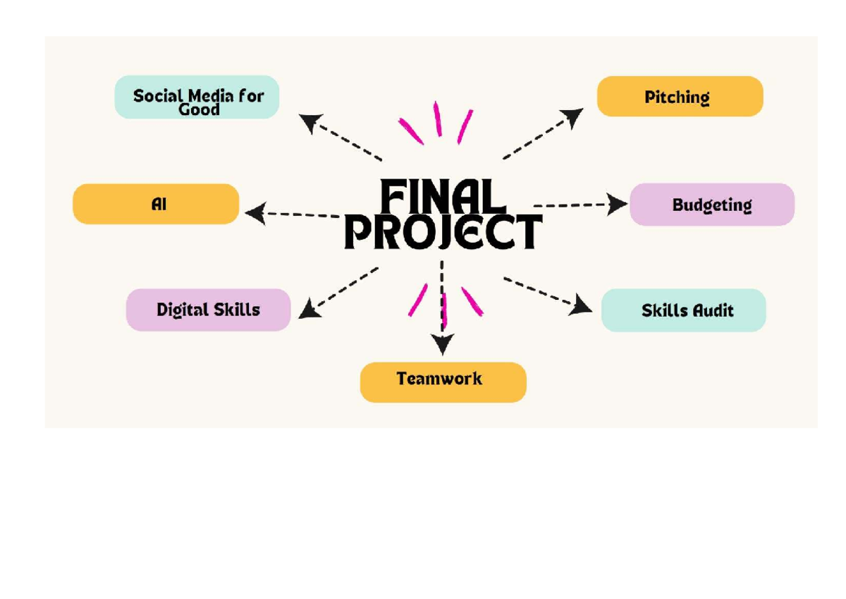 Final Assessment: Startup Pitch Presentation Guide - Studocu