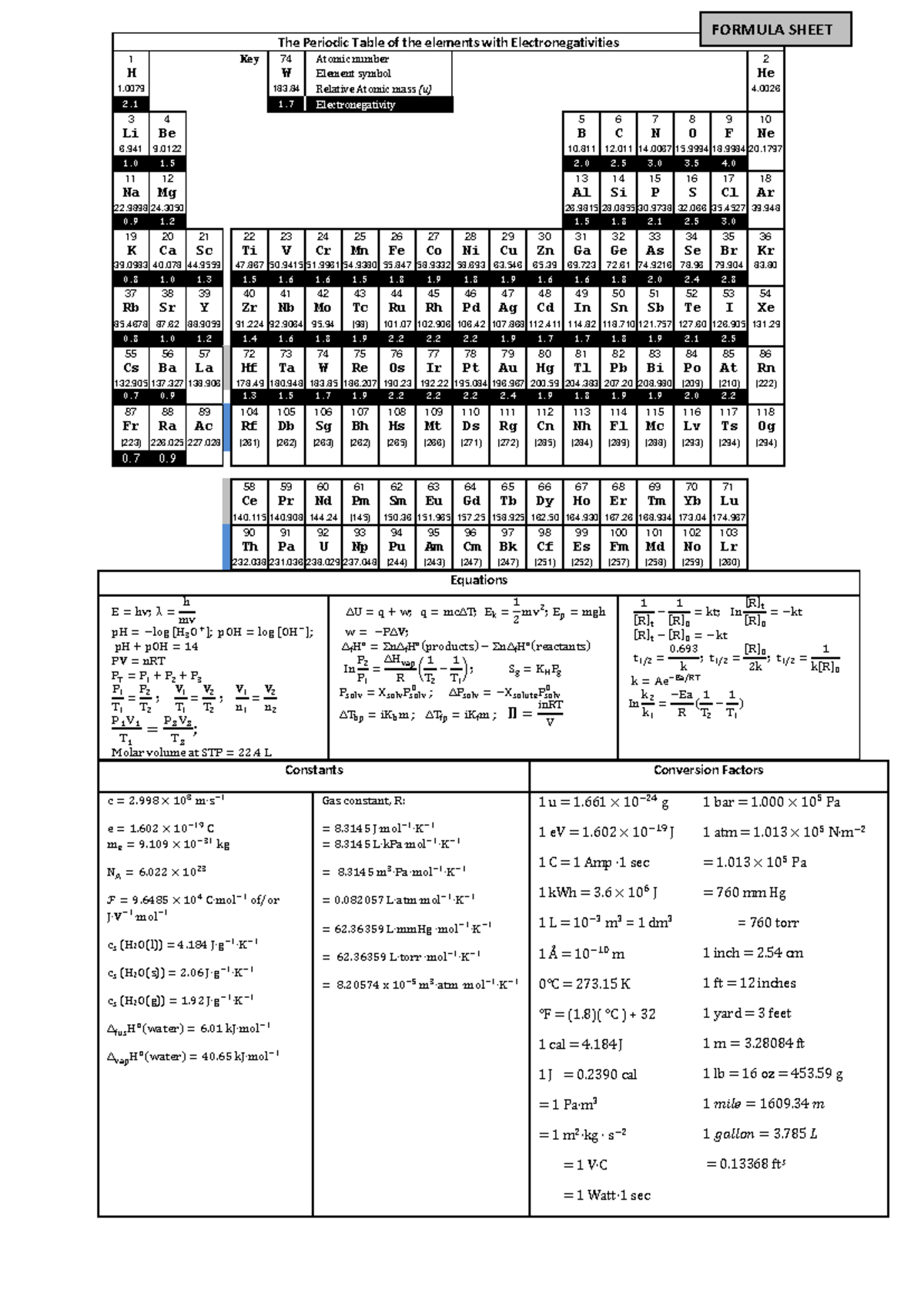 CHEM 101 Formula Sheet for Final Exam: Periodic Table & Key Equations ...