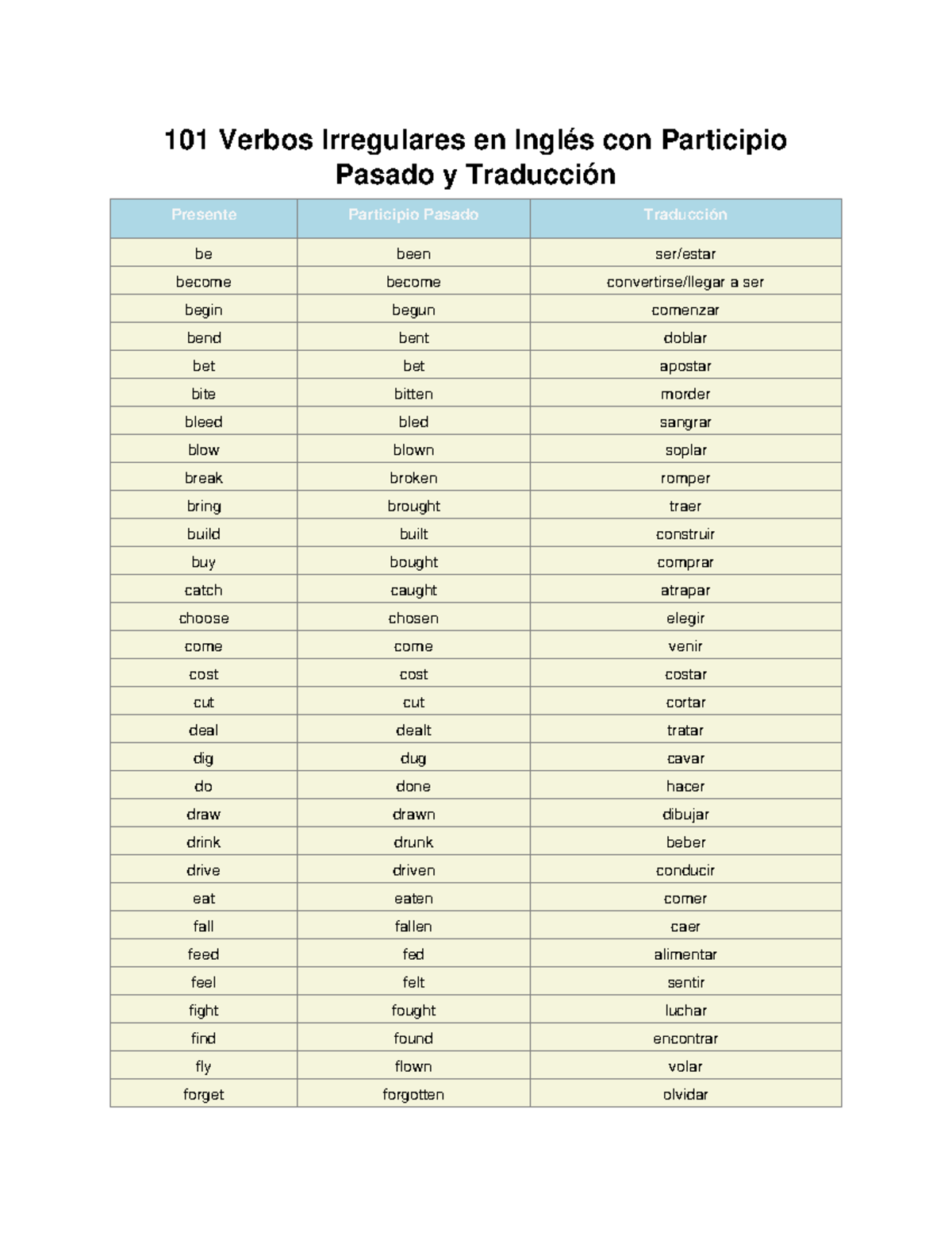 101 Verbos Irregulares en Inglés: Participio Pasado y Traducción - Studocu