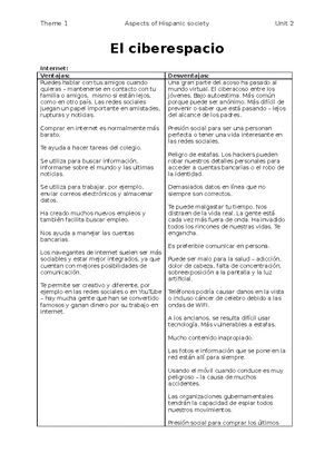 A-Level Spanish IRP: Student Guide for Independent Research Project ...