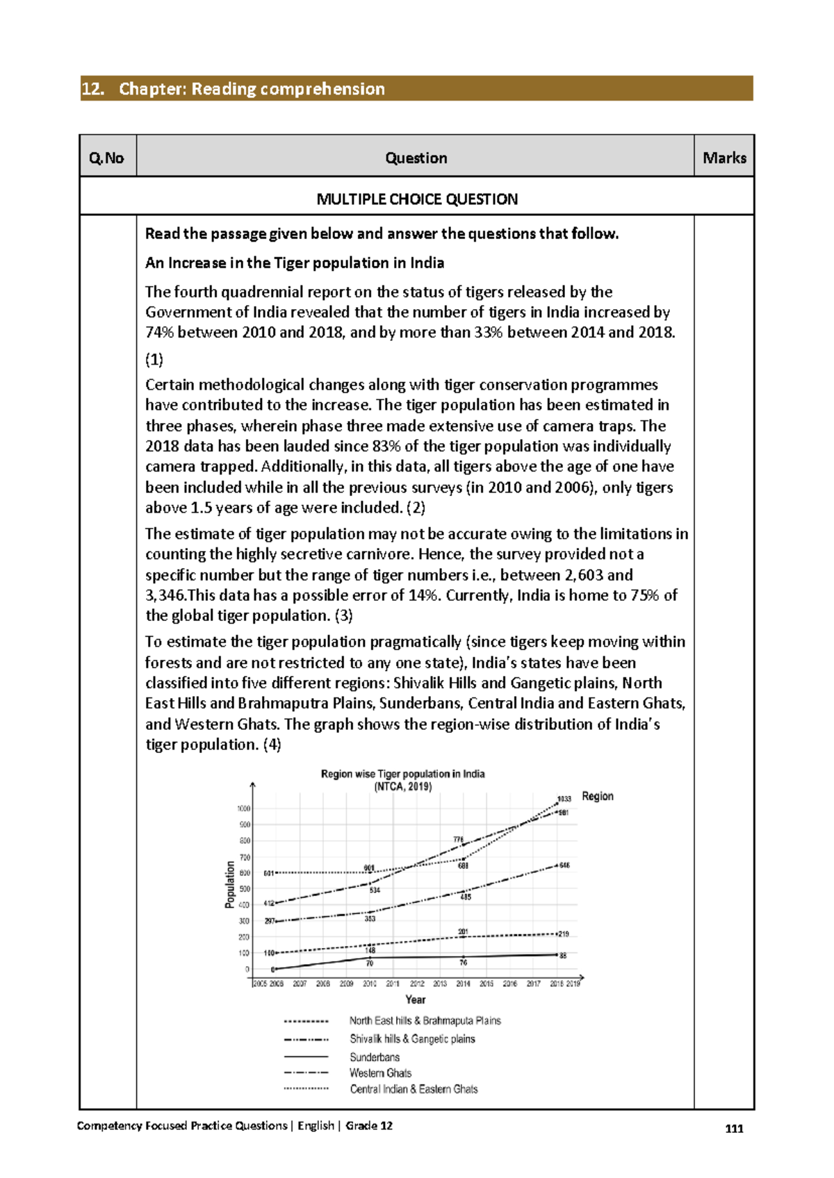 12. Chapter: Reading Comprehension Practice Questions for English Grade ...