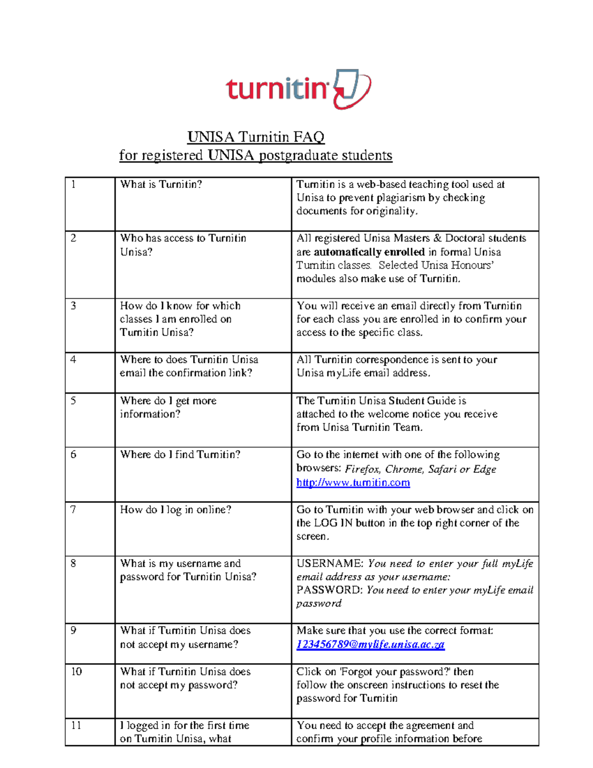 Turnitin FAQ for Unisa Postgraduate Students: Essential Guide - Studocu