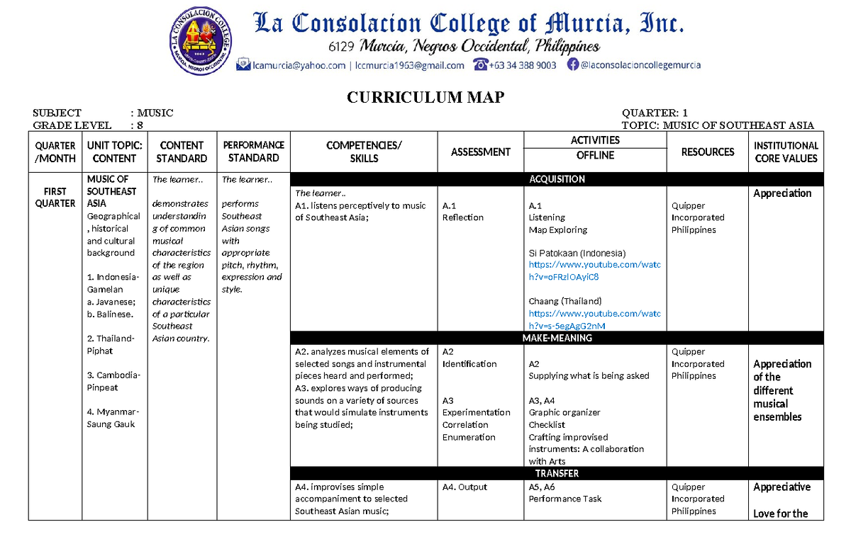 Curriculum MAP Grade 8 NEW Format - CURRICULUM MAP SUBJECT : MUSIC ...