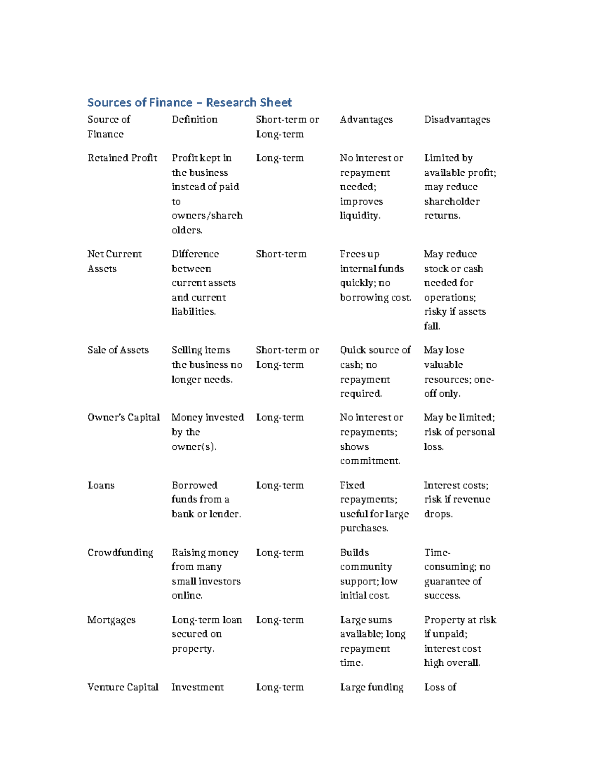 Sources of Finance Research Sheet: Definitions, Advantages ...