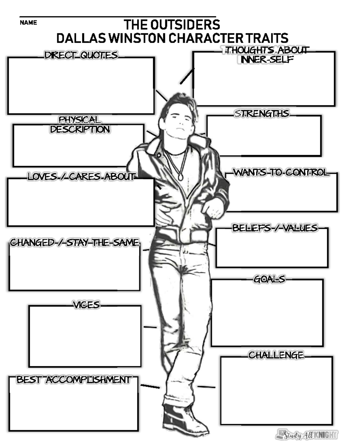 The Outsiders Character Trait Organizer (ENG 101) - Studocu