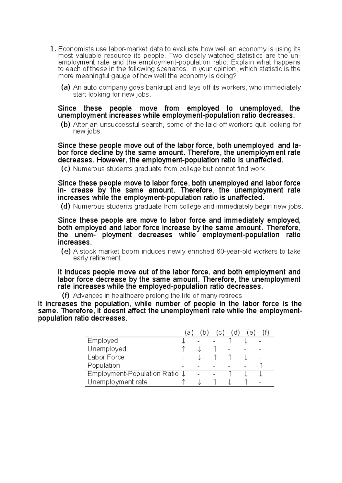 ECON 101: Analyzing Unemployment Rate & Labor Force Ratio Dynamics ...