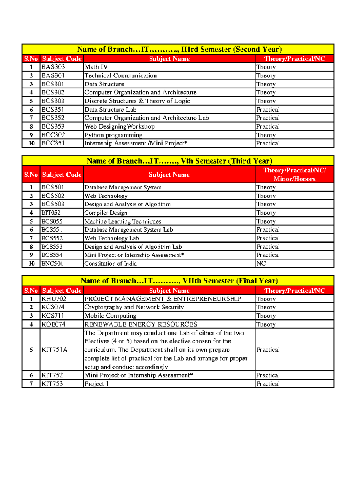 subject codes for 2025 - S Subject Code Subject Name Theory/Practical ...