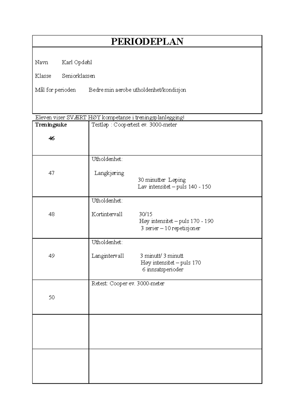Periodeplan for Utholdenhetstrening - Karl Opdøhl (Seniorklassen) - Studocu