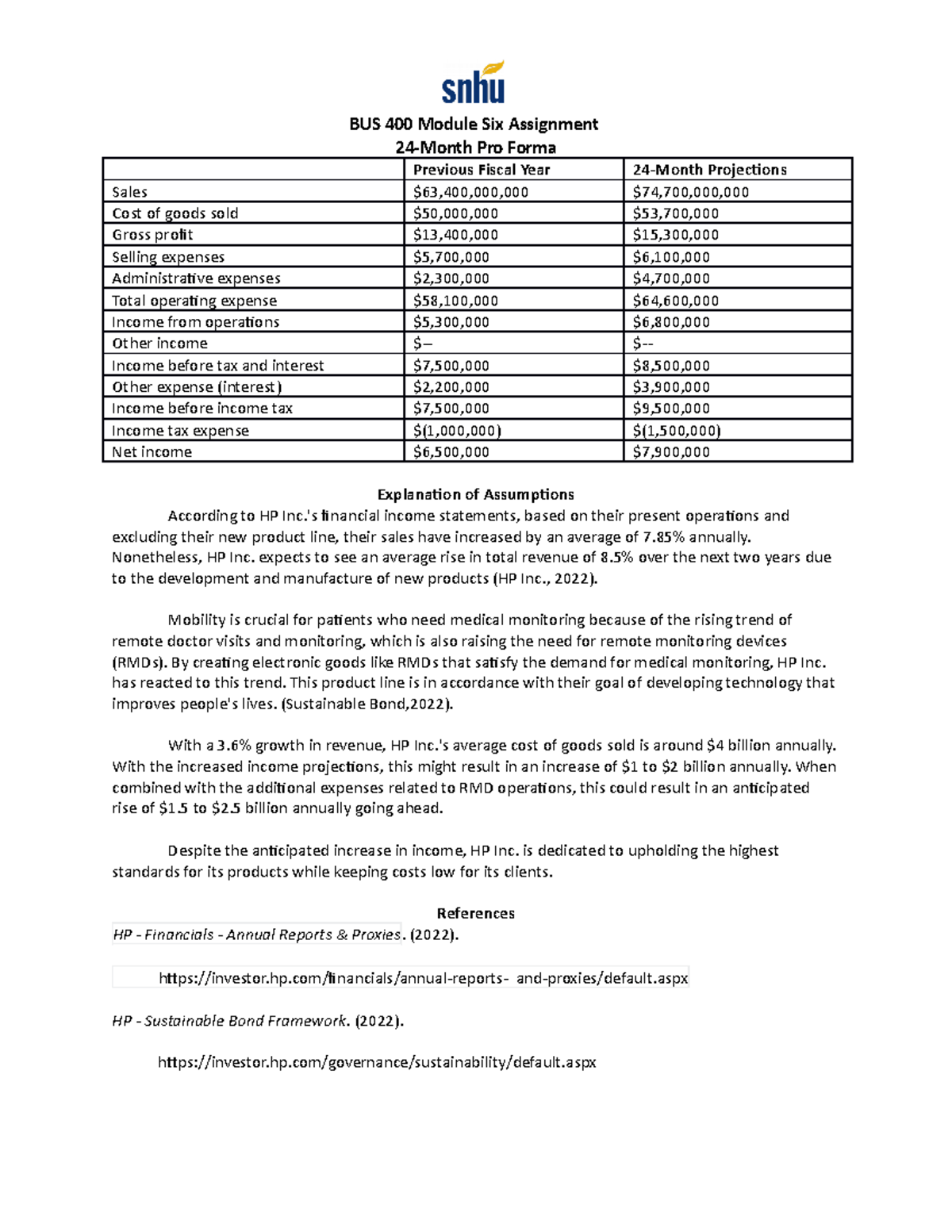 BUS-400 24-Month Pro Forma Financial Projections Analysis - Studocu
