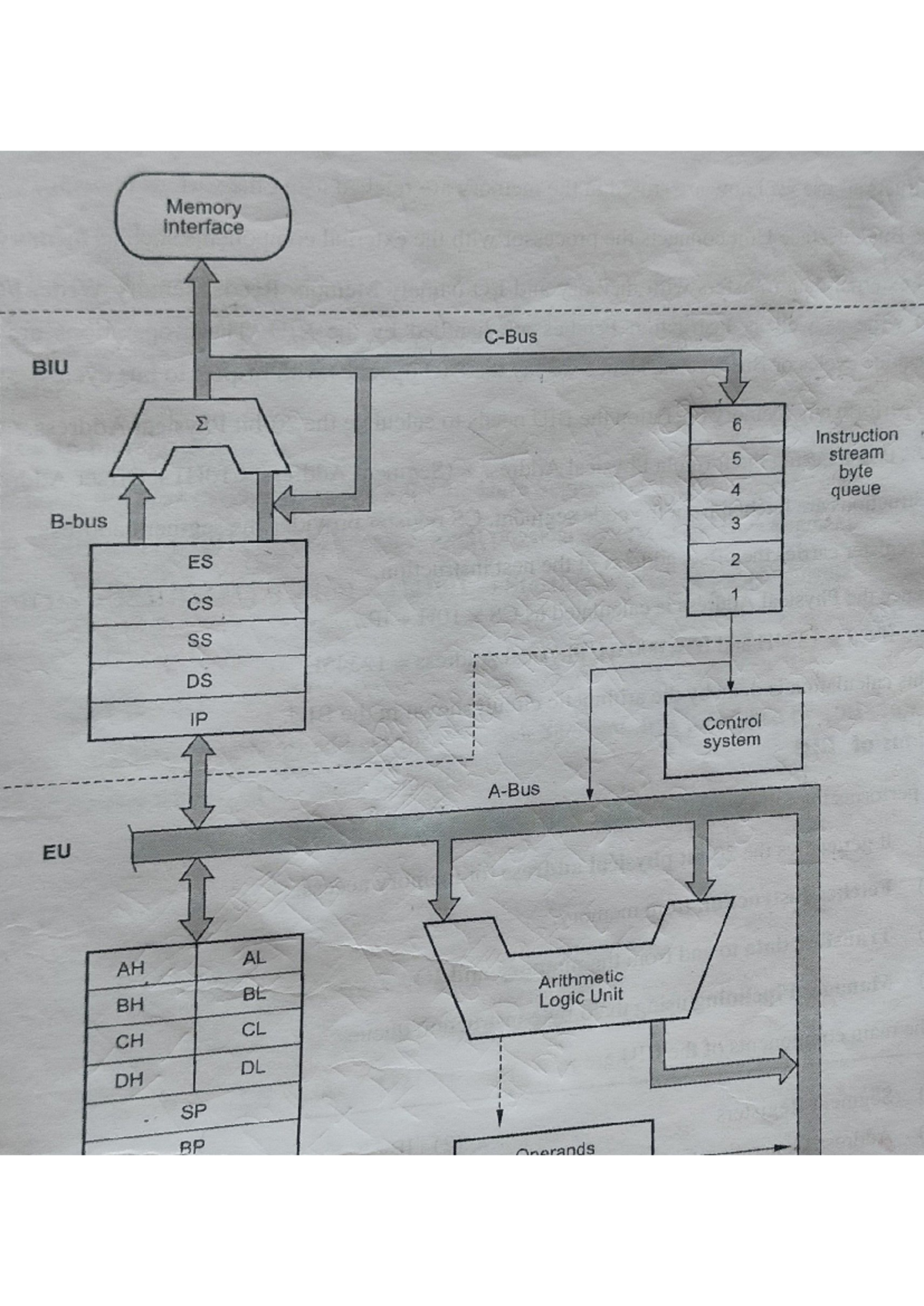Microprocessor l V - Mp notes comp engg - Memory interface BIU 6 ...