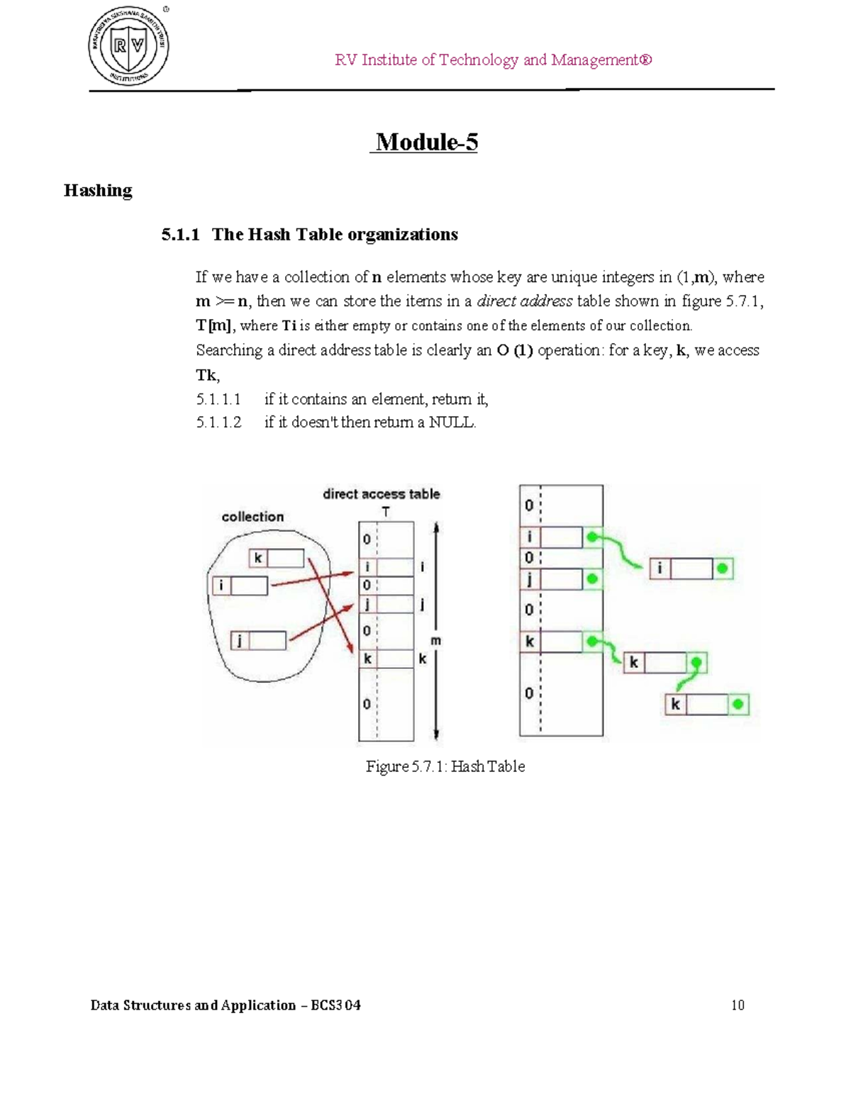 Data Structures and Application BCS304: Hash Tables and Dynamic Hashing - Studocu