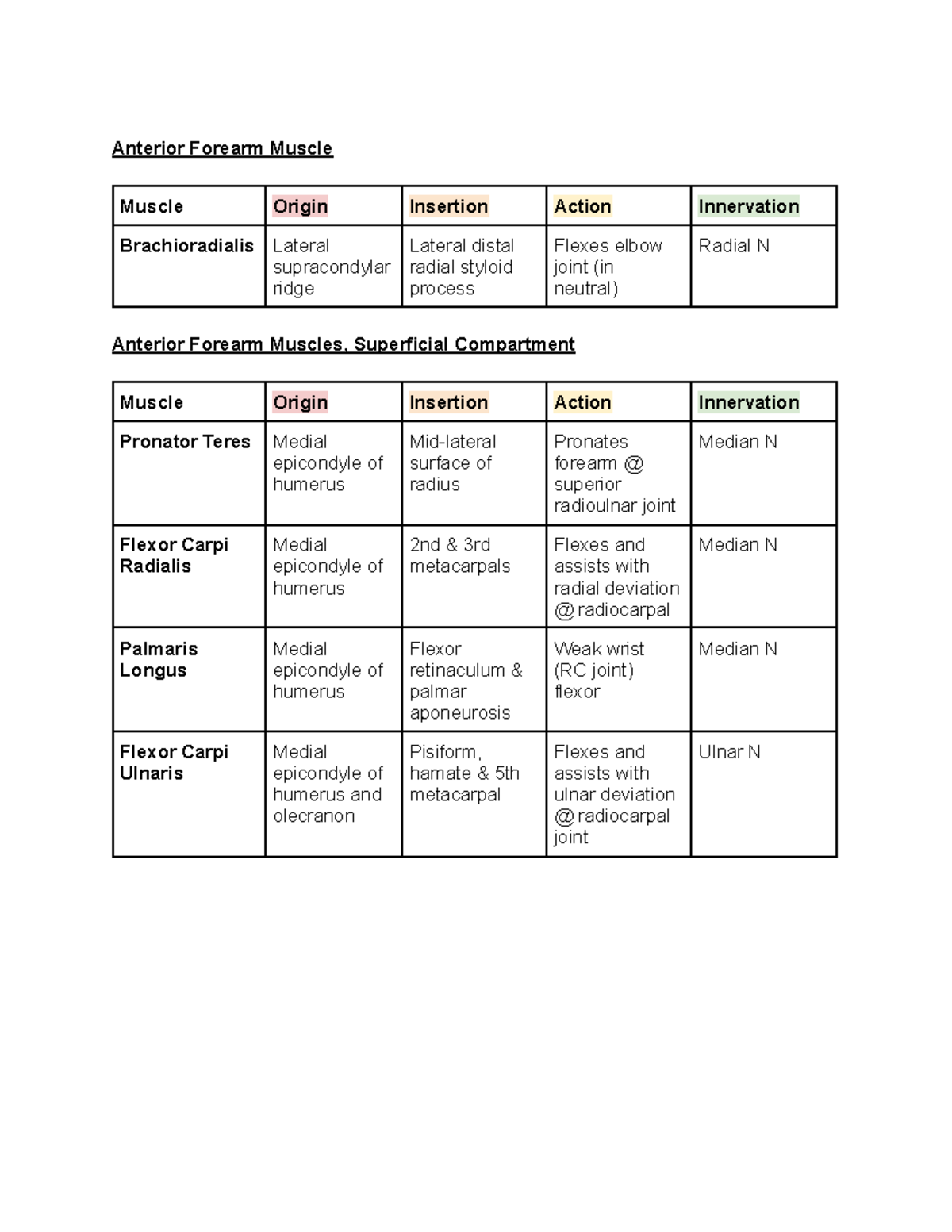 ANA125 UE Notes - UE muscle summarize - Anterior Forearm Muscle Muscle ...