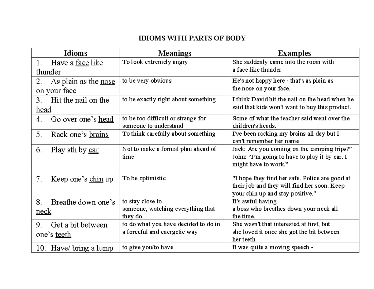IDIOMS WITH PARTS OF BODY: Meanings & Examples - Studocu
