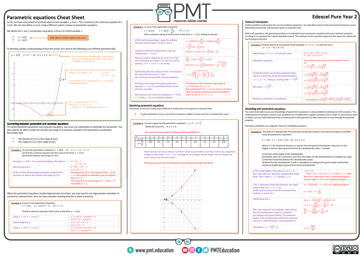 Ch.8 Parametric Equations Cheat Sheet - Edexcel Maths A-level Pure 2 ...