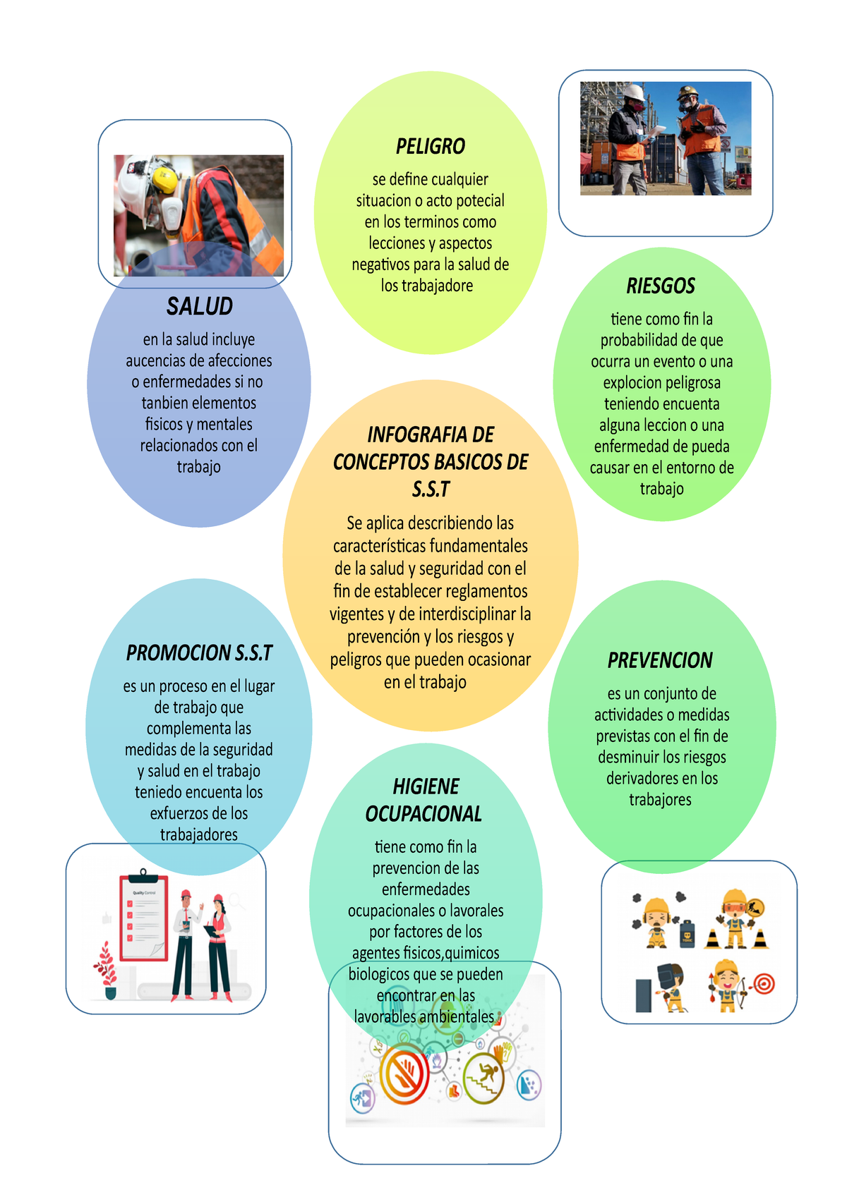 Trabajo S ST - NITA - INFOGRAFIA DE CONCEPTOS BASICOS DE S.S Se aplica describiendo las - Studocu