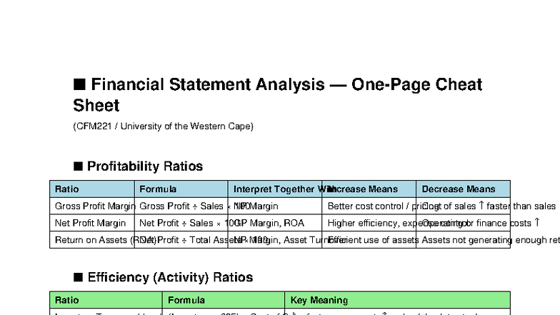 Financial Statement Analysis Cheat Sheet (CFM221) - Key Ratios ...