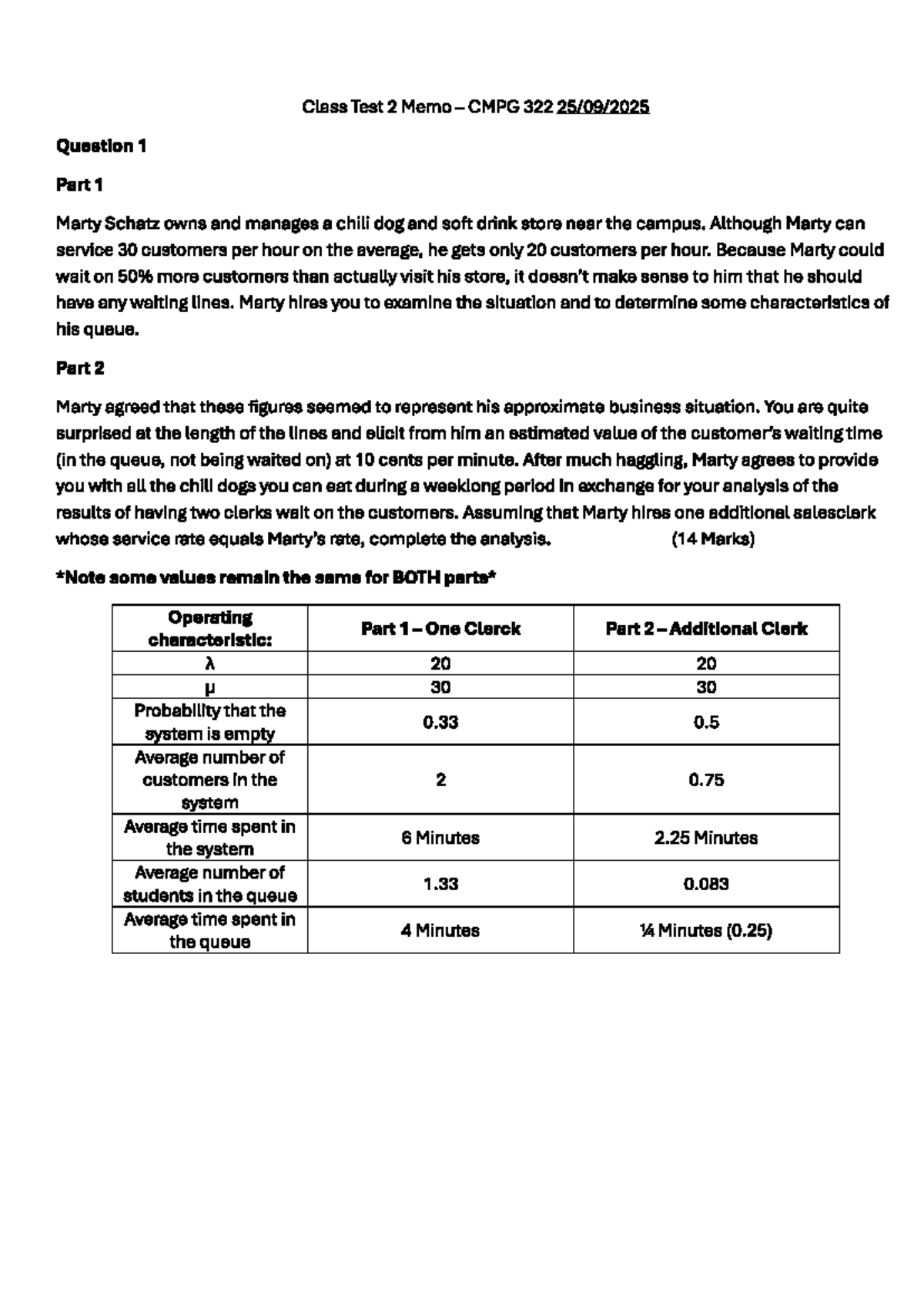 Class Test 2 Memo Analysis CMPG 322 - Queue Characteristics - Studocu