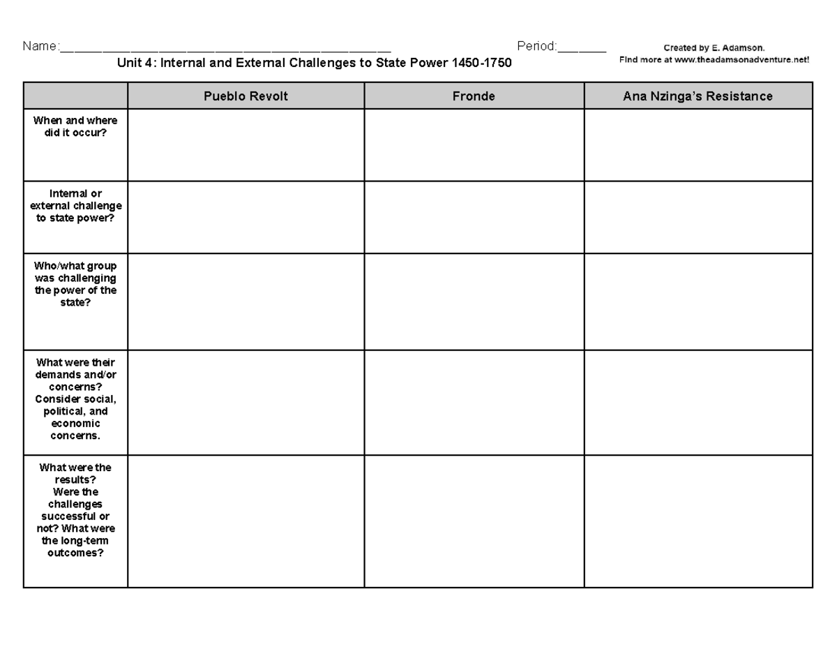 Unit 4: Internal & External Challenges to State Power Handout 2 - Studocu