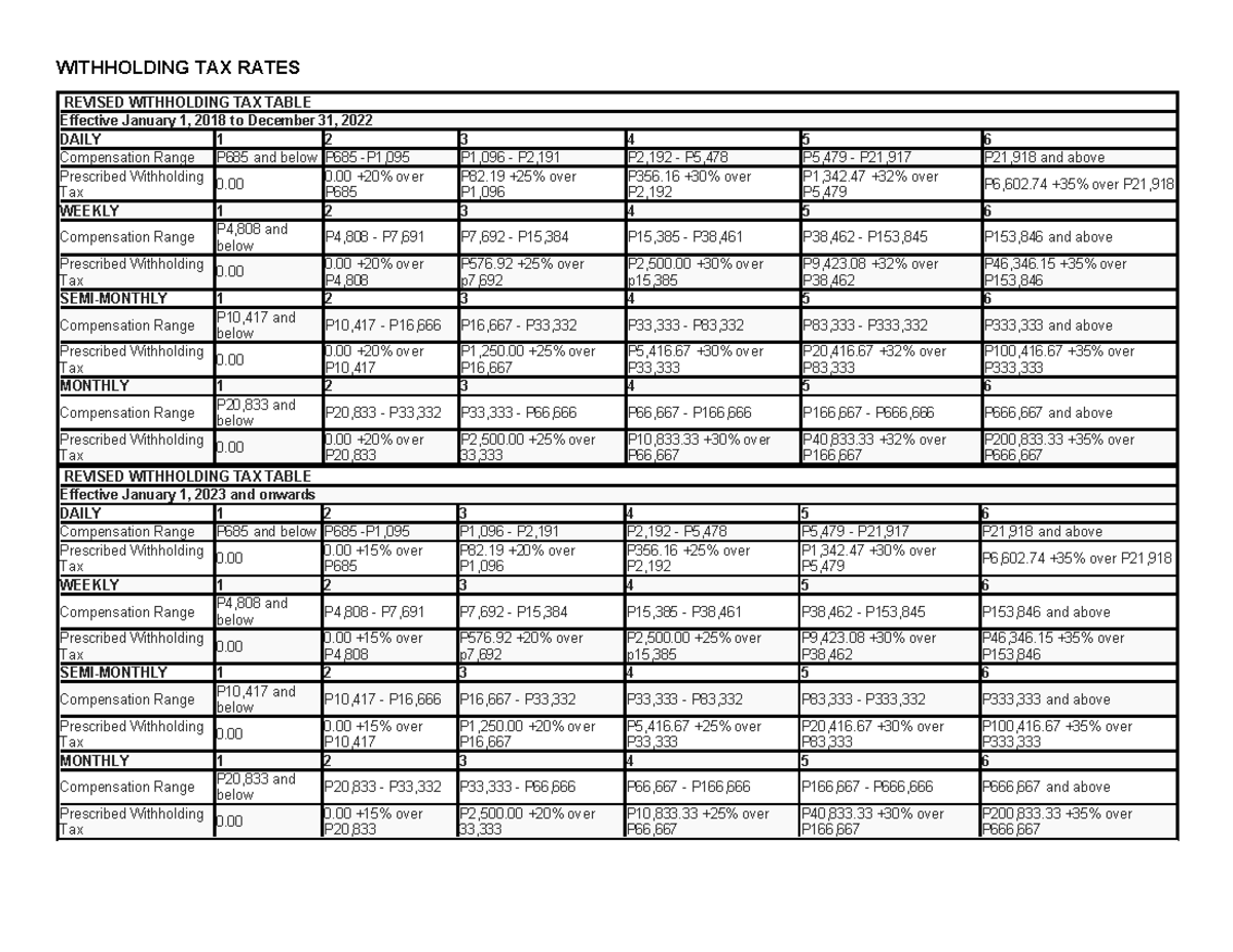 Revised Withholding Tax Rates Table (Effective 2018-2023) - Studocu
