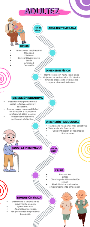 Mapa conceptual sobre la metodología pmi - Omar Daniel Moreno Santos ...