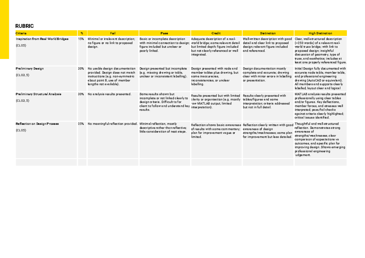 RUBRIC Criteria for Structural Design Evaluation (ENGR 101) - Studocu