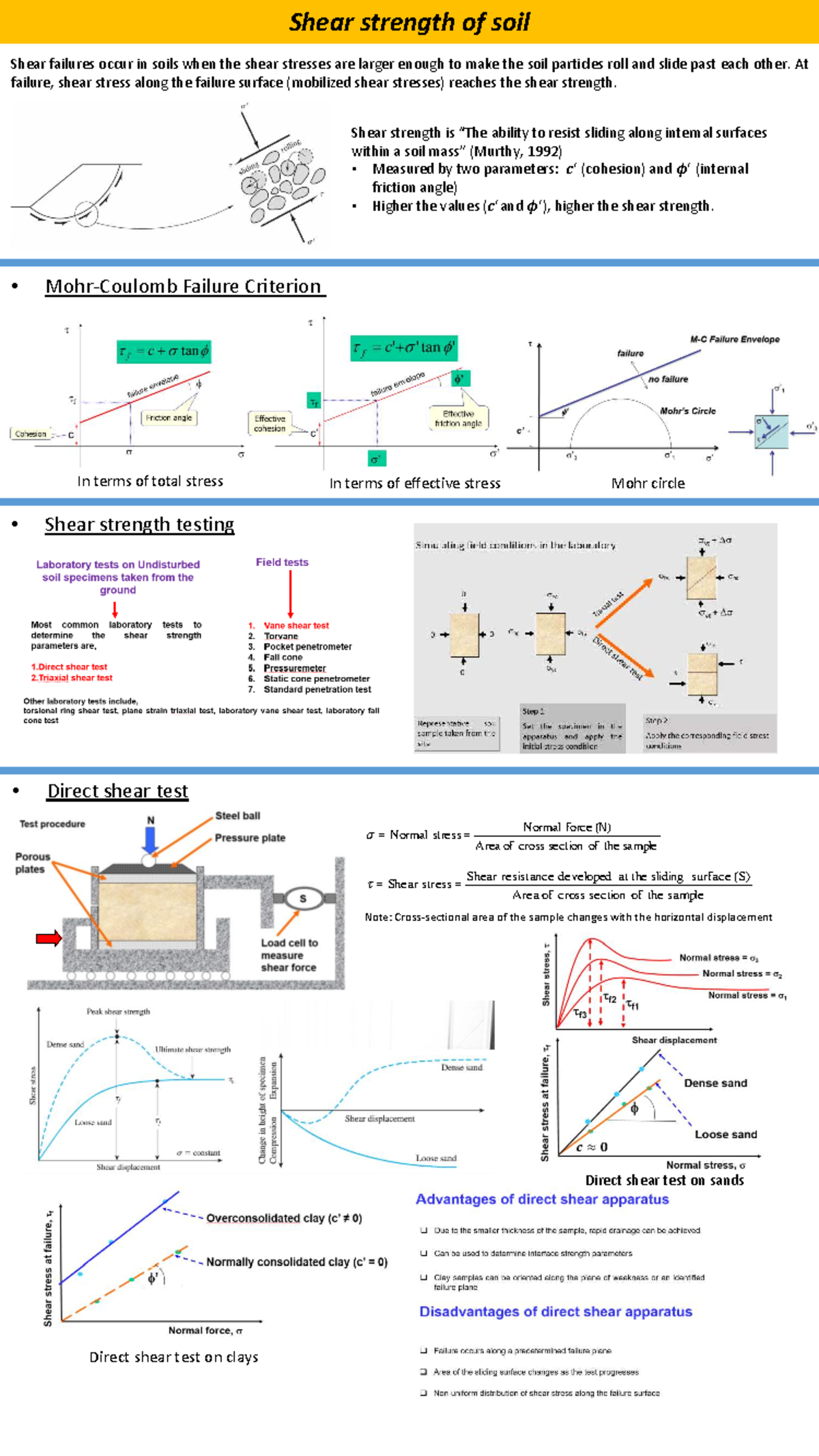 Summary of Shear Strength of Soil - Key Concepts and Tests - Studocu