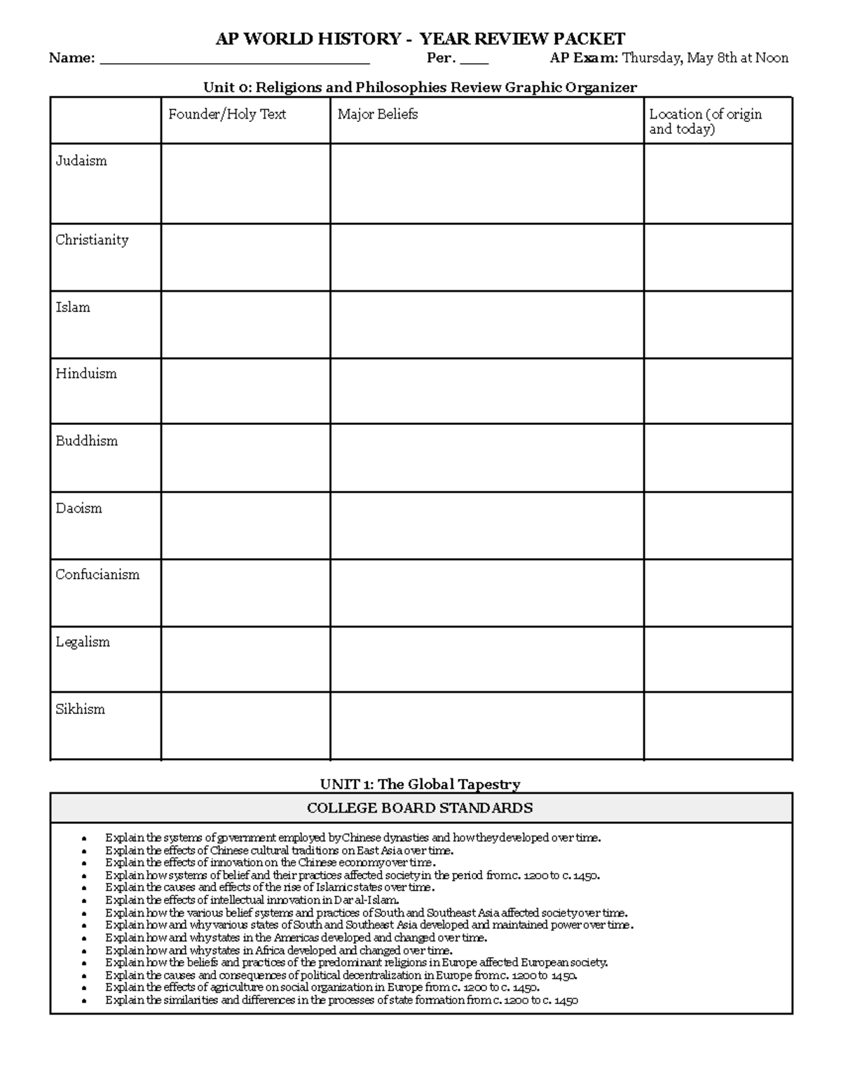 AP World History Full Year Review Packet 2025 - Comprehensive Study ...