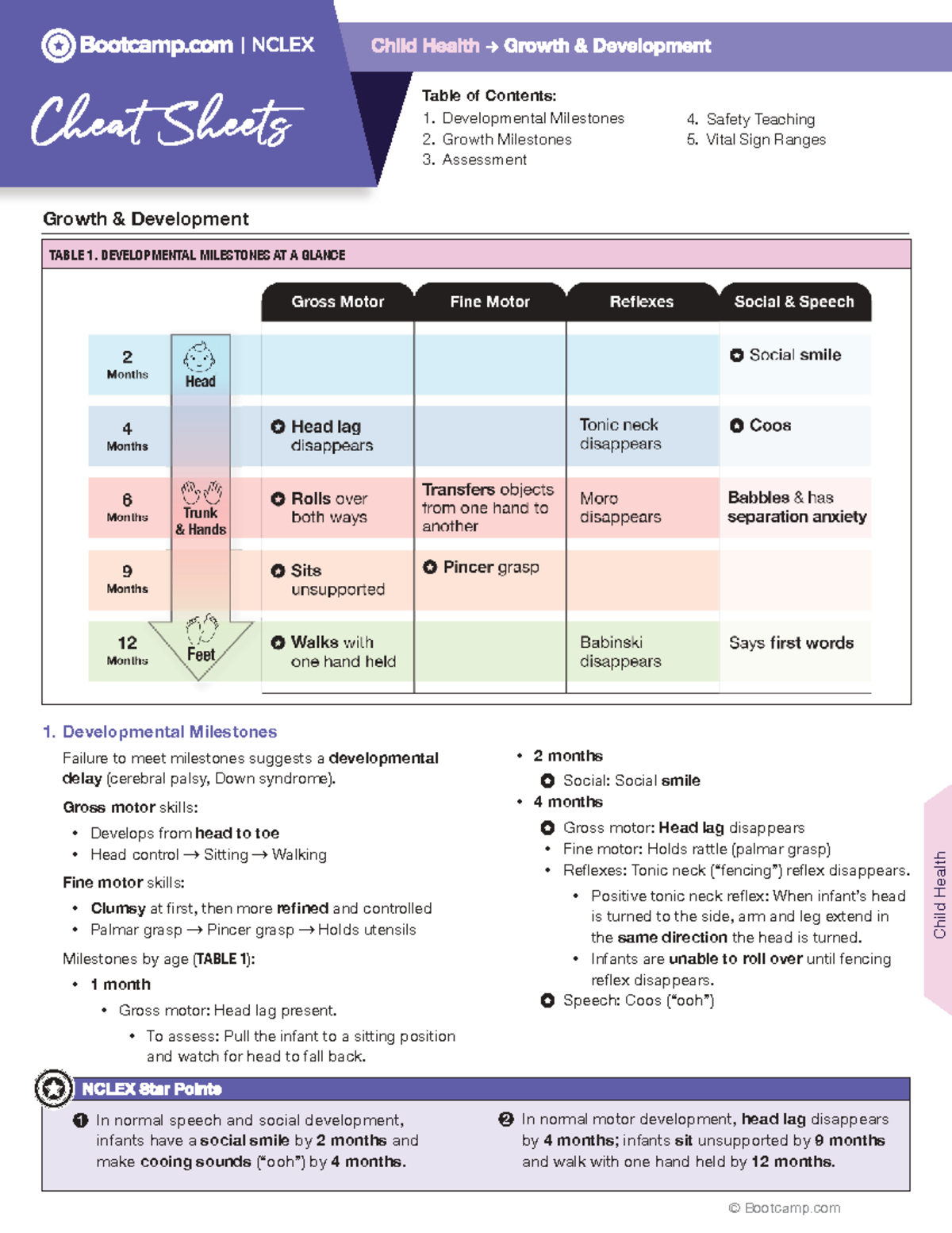 Growth & Development Cheat Sheet - Table of Contents: 1. Developmental ...