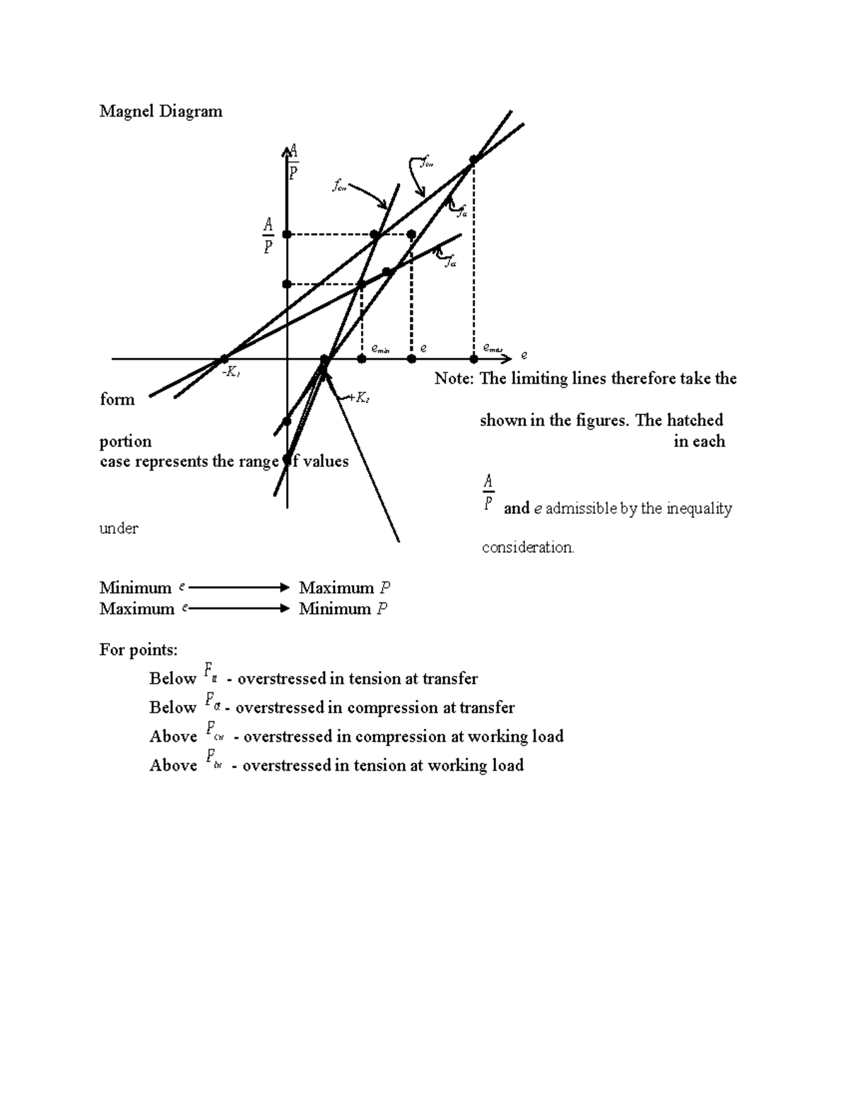 Prestressed Concrete 4: Magnel Diagram Design and Analysis - Studocu