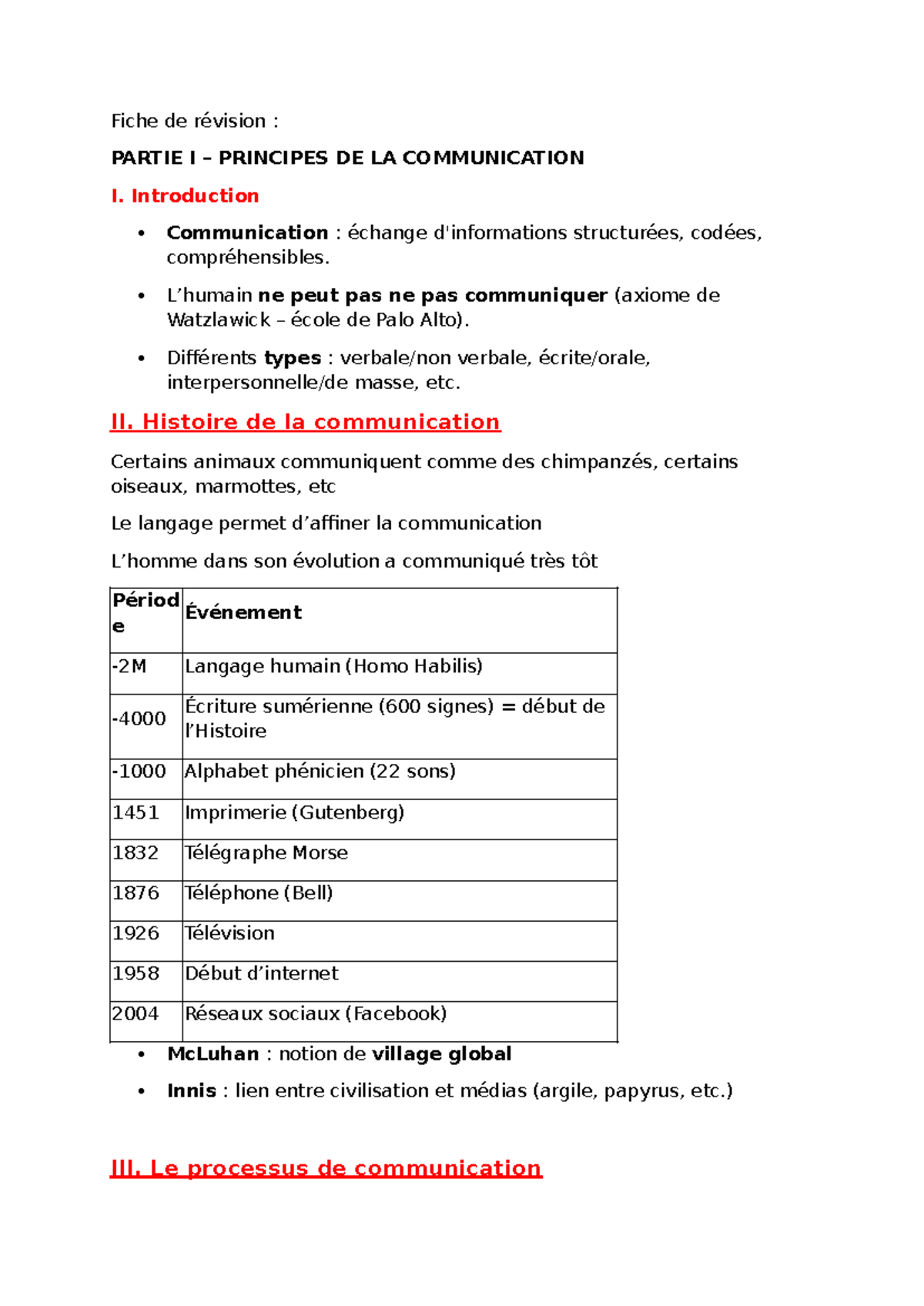 Fiche de révision : Communication et Management (CM101) - Studocu