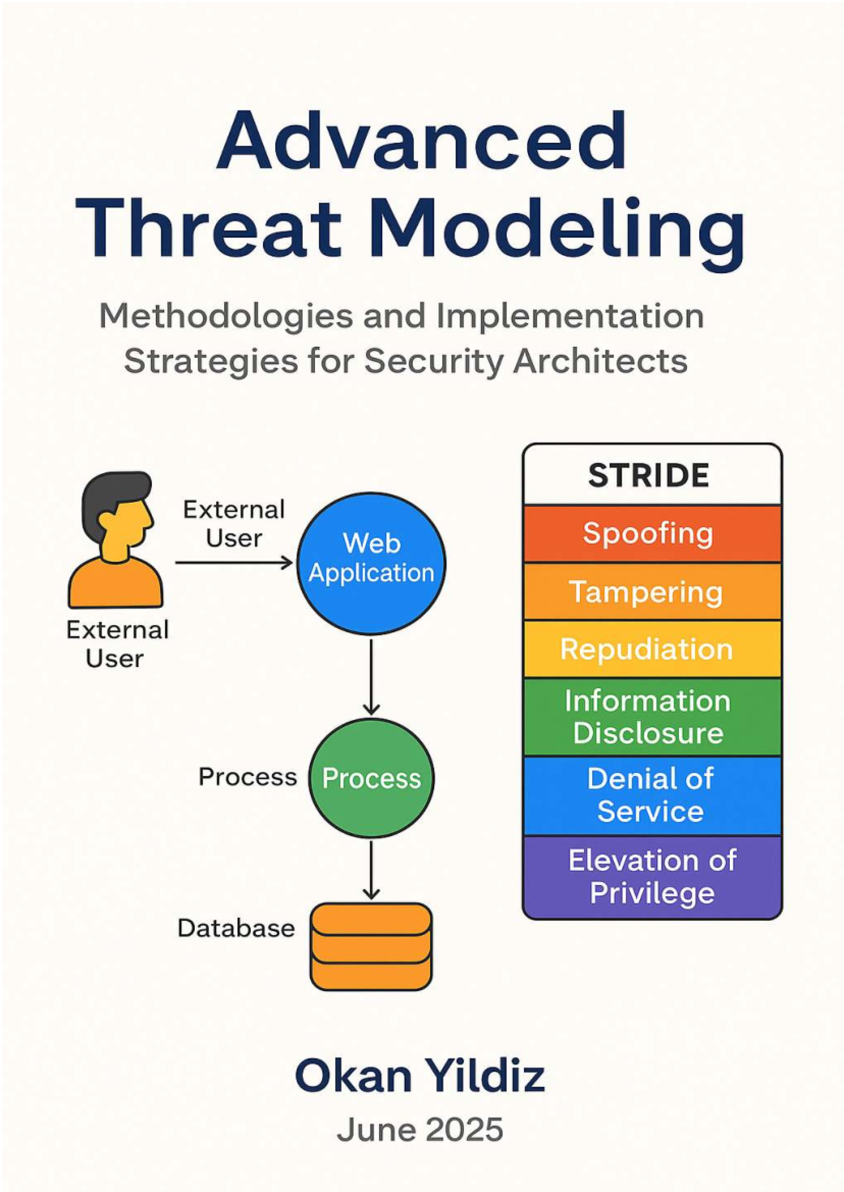 Advanced Threat Modeling Strategies: Methodologies & Implementation (CS-101) - Studocu