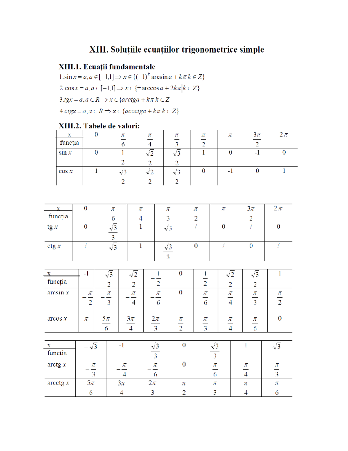 Tabele-valori-functii-arcsin-arccos-arctg-Matematica-Analiza - Studocu