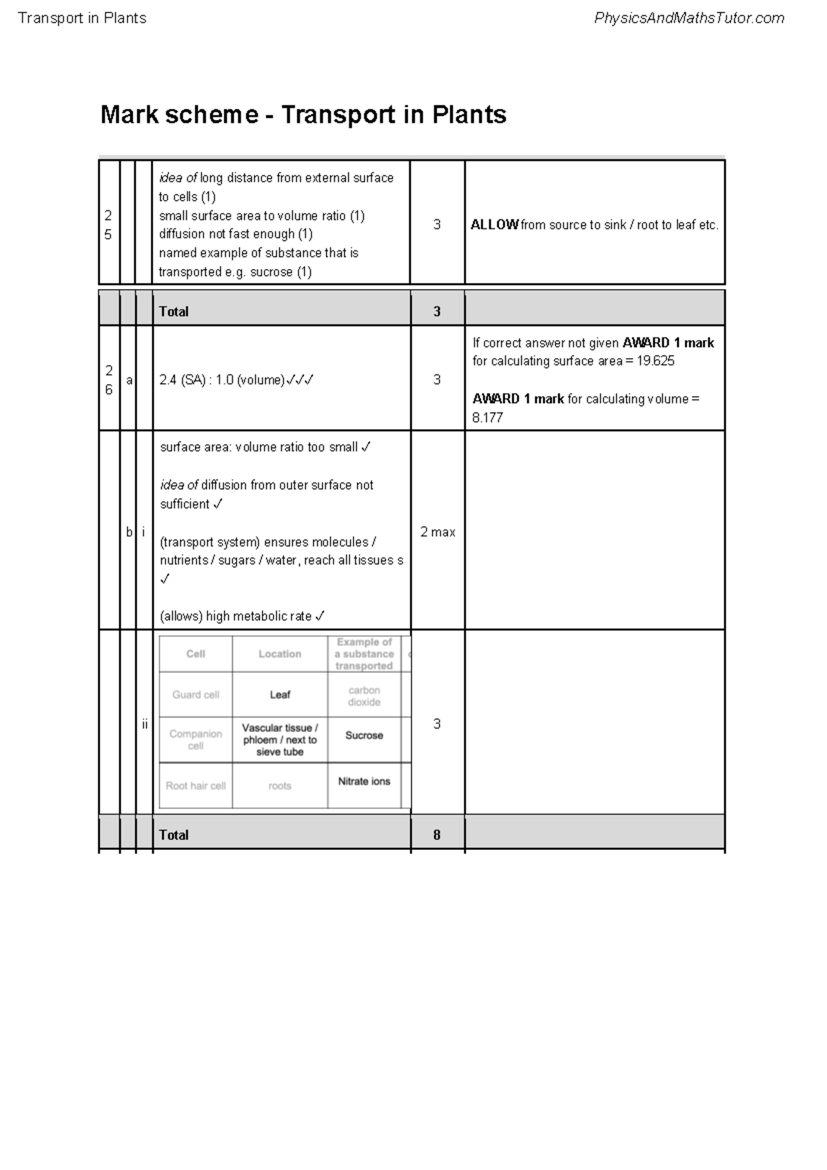 Transport in Plants: Mark Scheme Analysis and Key Concepts (Biology ...