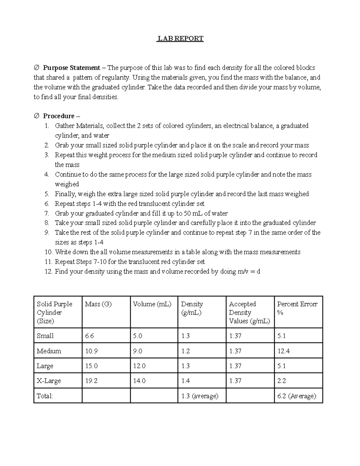 Copy of LAB Report Directions and Rubric copy - LAB REPORT Ø Purpose ...