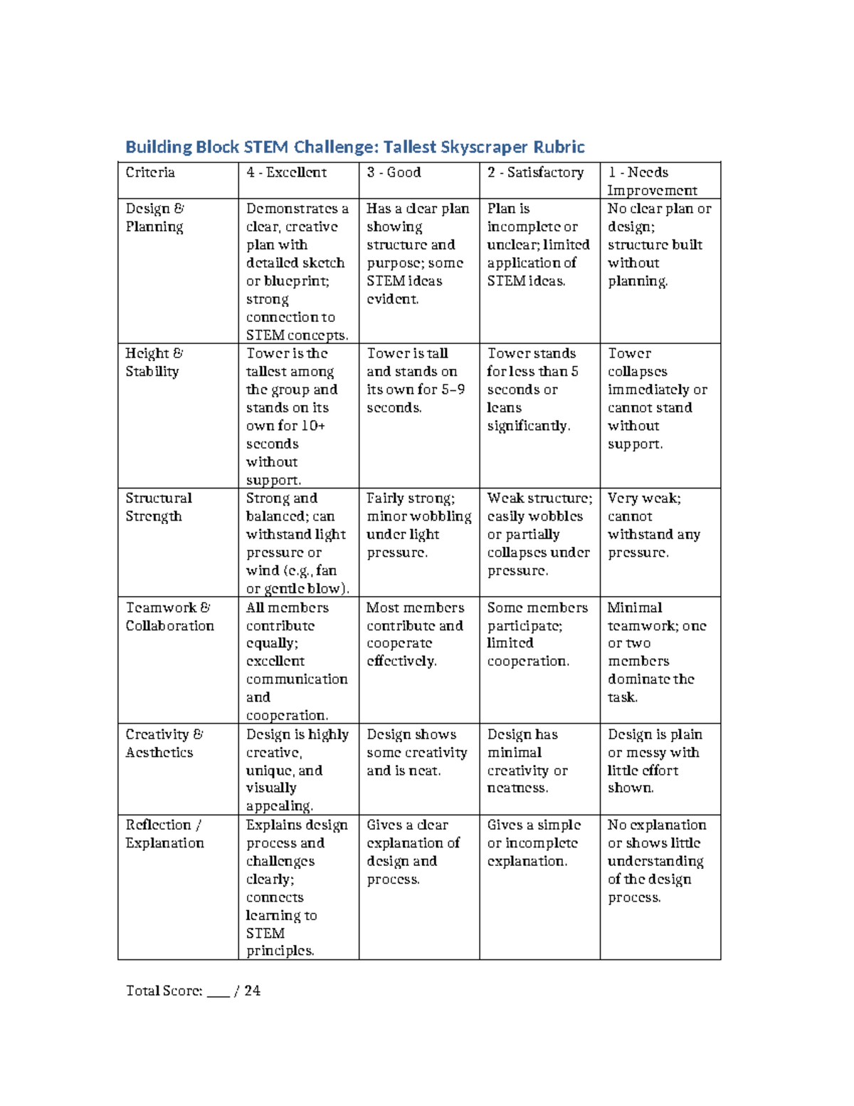 Building Block STEM Challenge Rubric: Skyscraper Evaluation Criteria ...