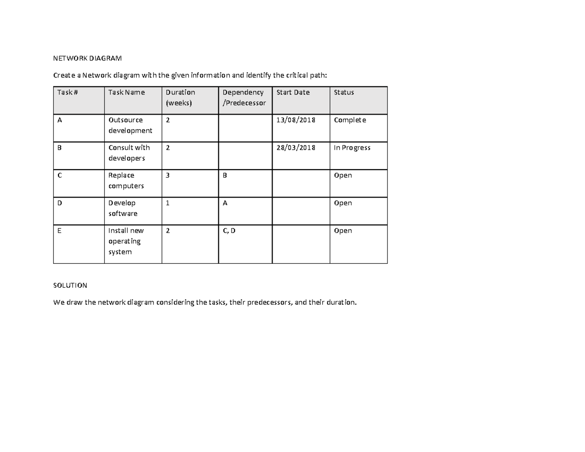NETWORK DIAGRAM & CRITICAL PATH ANALYSIS - Studocu